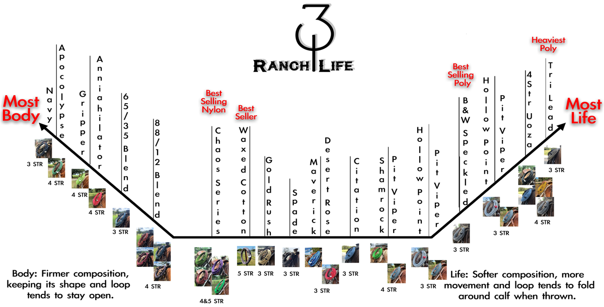 Rope Chart – 310 Ranch Life